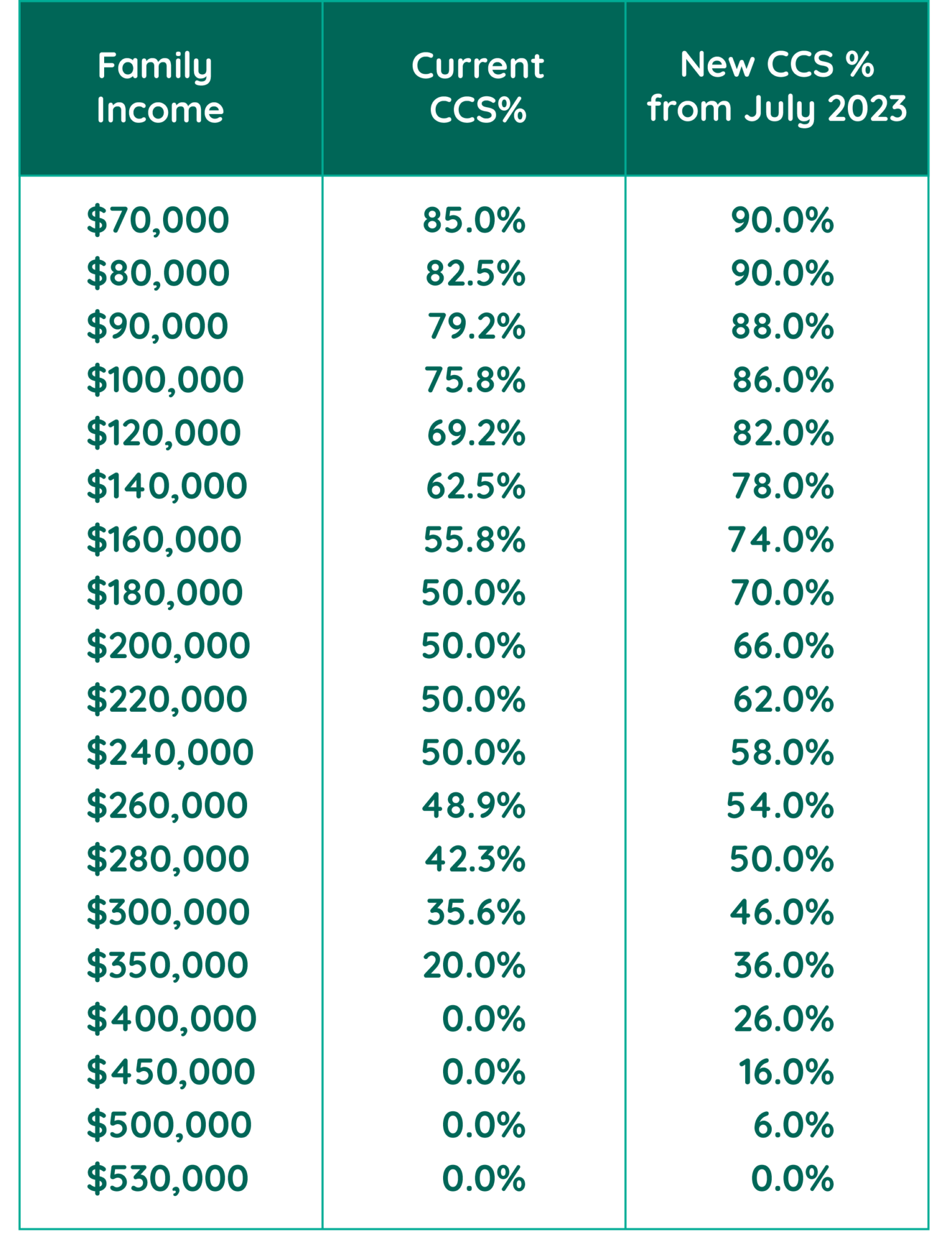 Childcare Subsidy Information | Only About Children