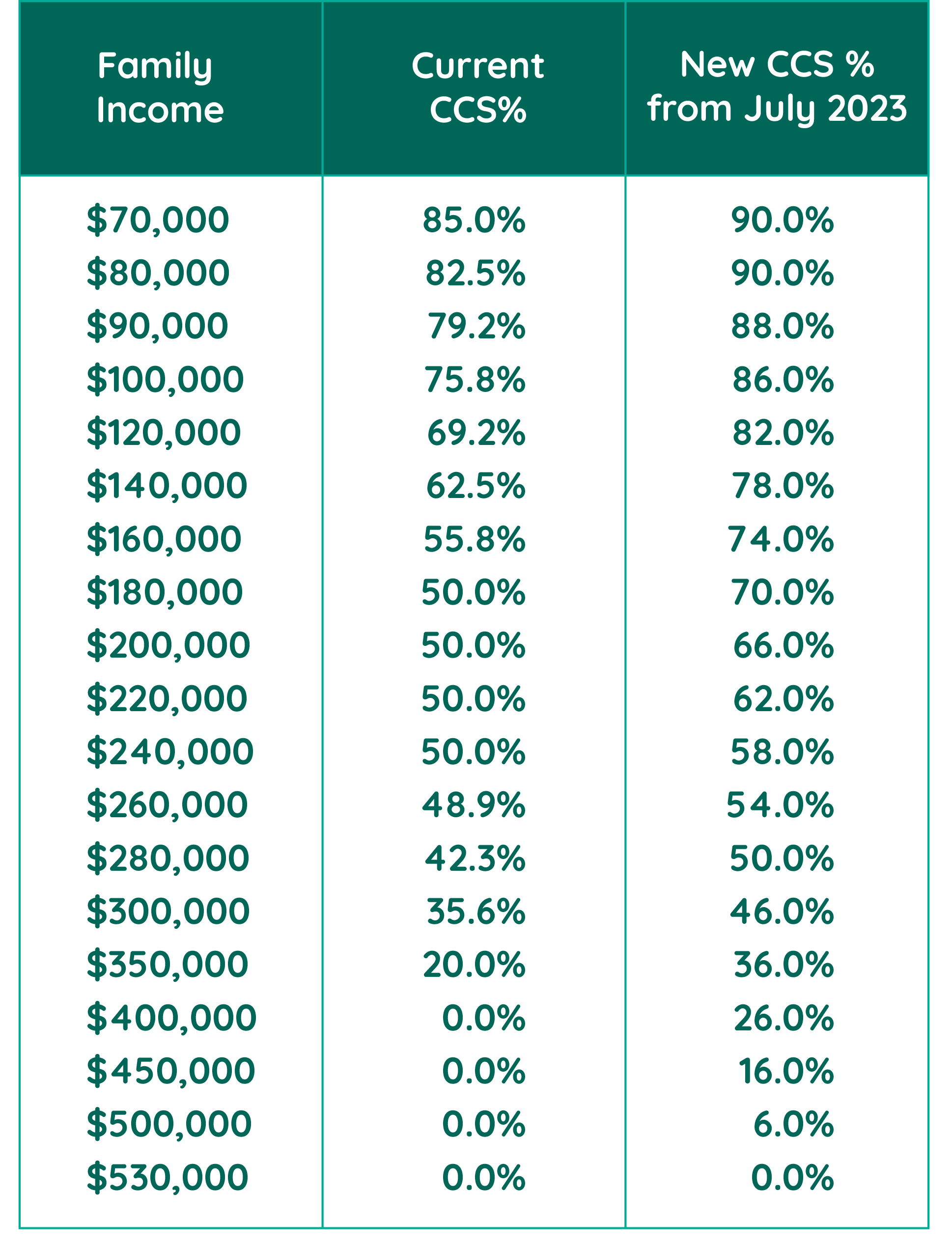 Childcare Subsidy Information | Only About Children